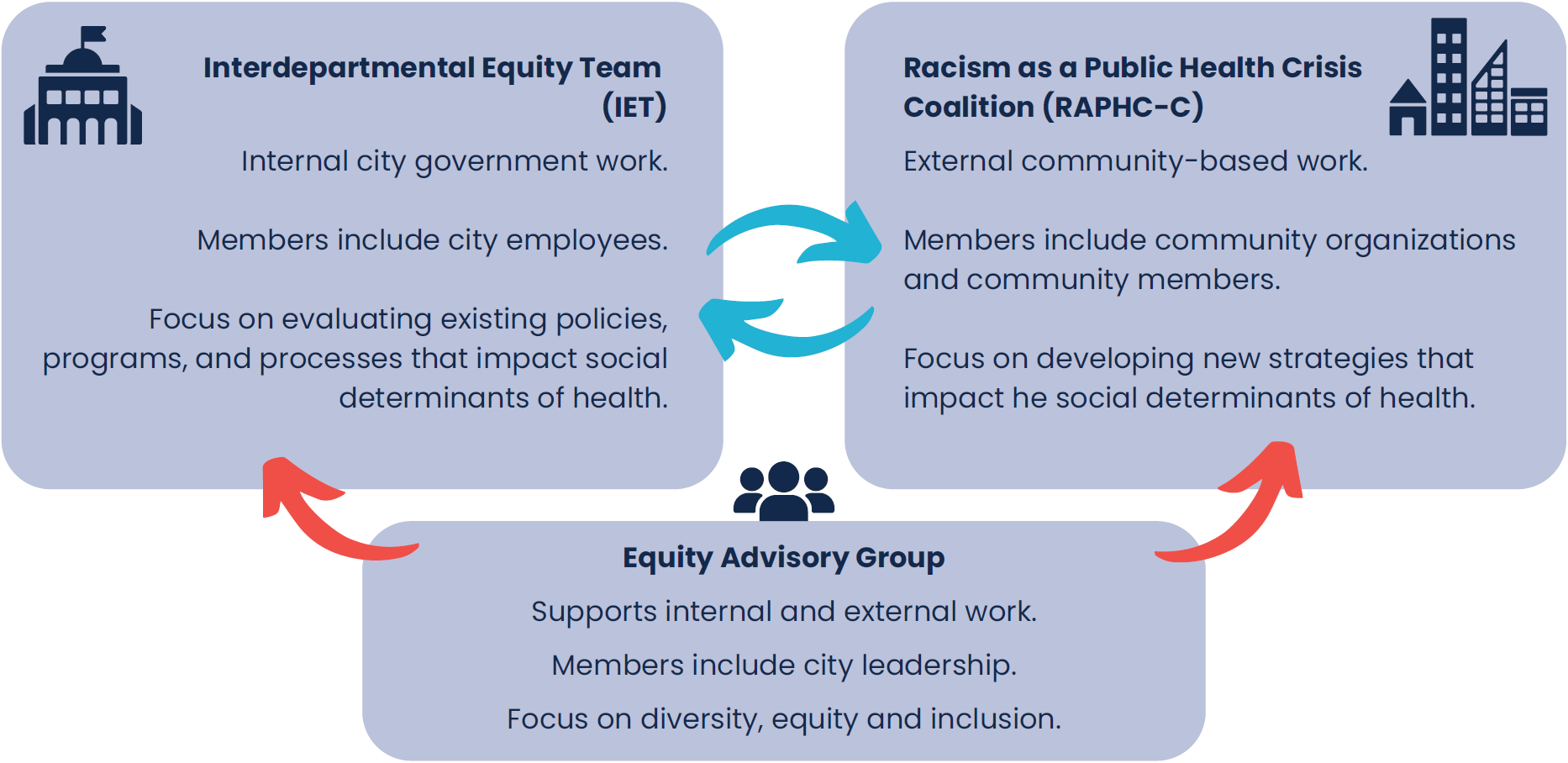 Equity in the City of Cleveland | City of Cleveland Ohio